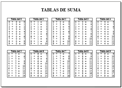 Tablas De Sumar Para Imprimir