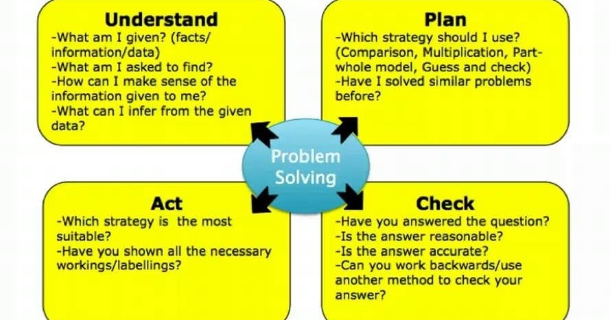 MATH PROBLEM SOLVING