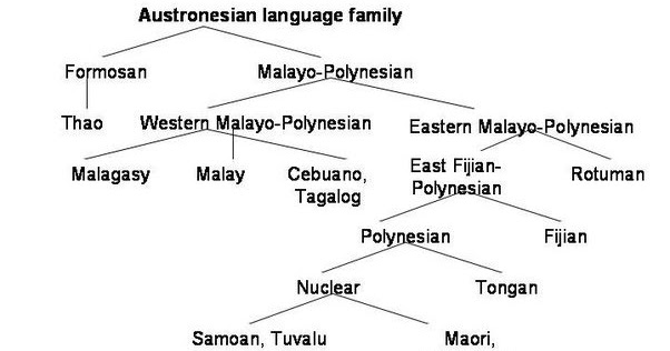Austronesian languages : Tagalog