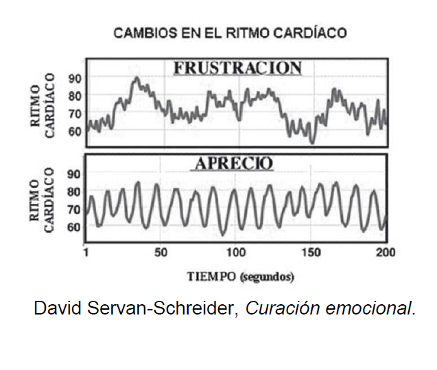 FORUM PSICOLOGOS: LA INTELIGENCIA DEL CORAZÓN