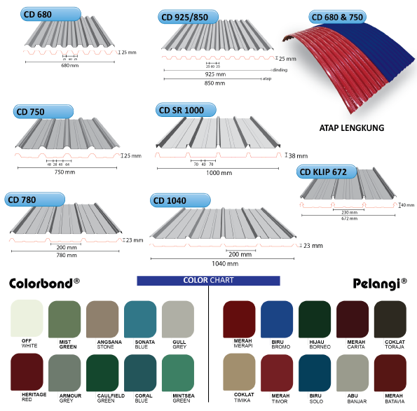 Rangka Baja Ringan Atap Spandek - Rangka Atap Baja Ringan Galvalum