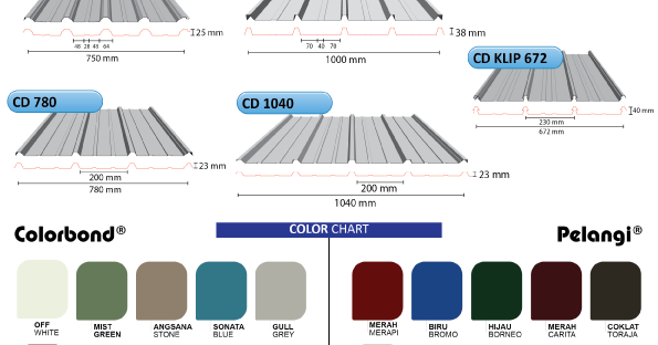 Info Terkini Dimensi Atap Spandek