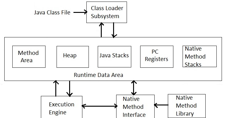 Java Tutorial And Java Interview Questions And Answers Java Vertual