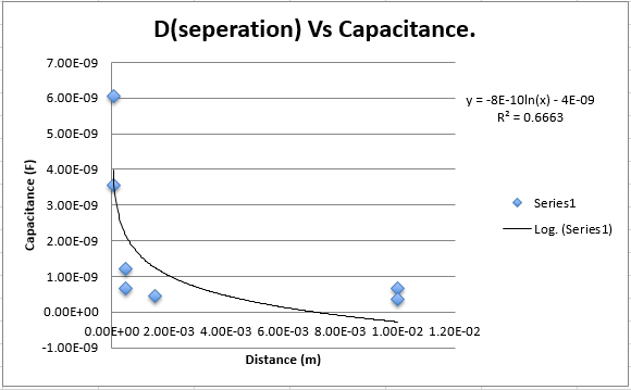Electronics 10 bchiu: 2014