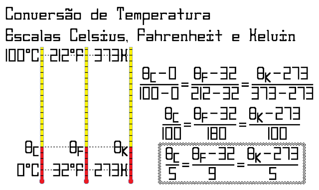 Armário da FísicA®: Dedução ~ Conversão de Temperatura: Escalas Celsius ...