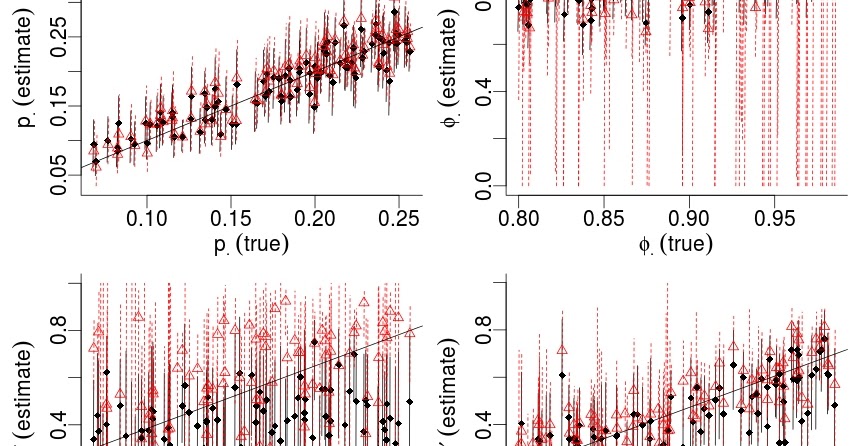 Auk and Seal: Bayesian Mark-Recapture: Parsimony and Pollock's Closed ...