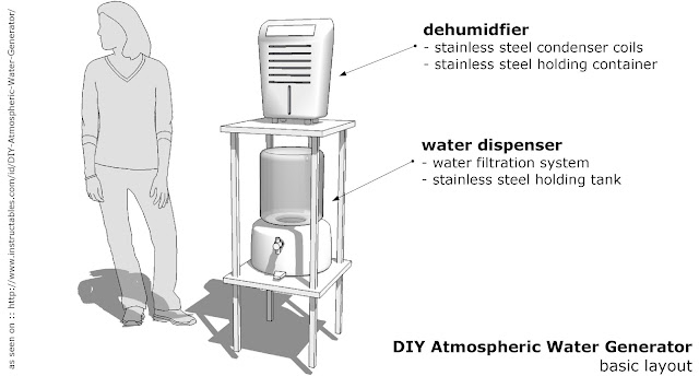 Helios Labs: DIY Atmospheric Water Generator