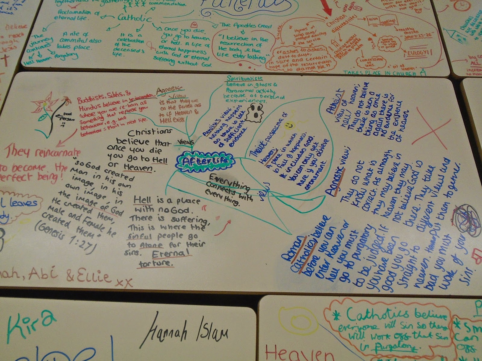 Miss Mulholland's Full Course GCSE Philosophy and Ethics: End of Life ...