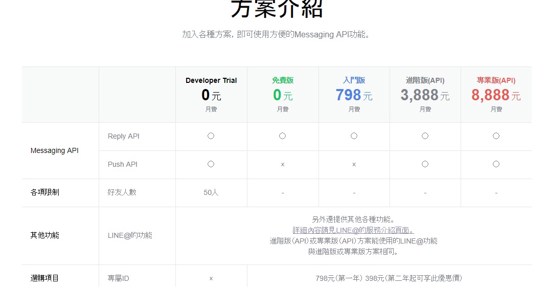 Java碼農清單 Line Bot 放置java Web專案至heroku 1