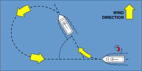 Search and Rescue pencarian dan penyelamatan