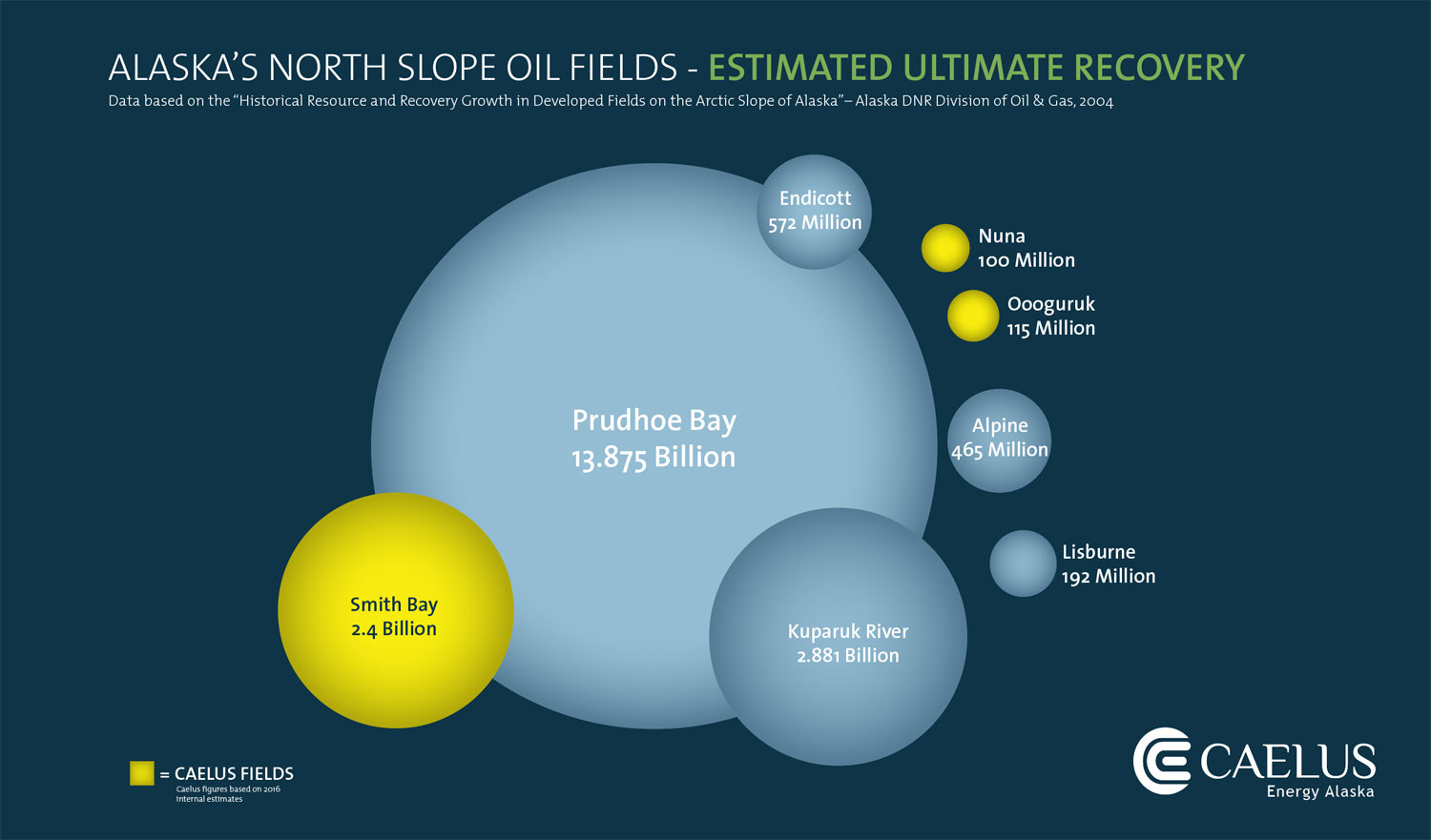 New Alaskan oil discovery boost Alaska oil reserves by nearly double ...