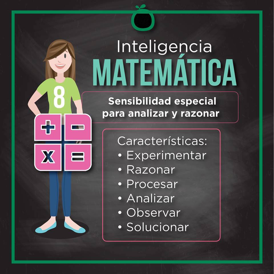 Escuela de Familia Kennedy: Características de la inteligencia matemática