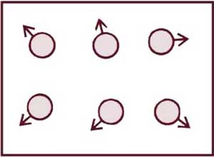 Zat: Pengertian, Jenis, Sifat, Perubahan Wujud, Susunan Partikel, Gaya ...