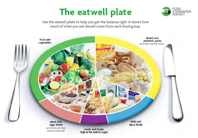 Design Morsels: MyPlate: A Look at the New USDA Food symbol
