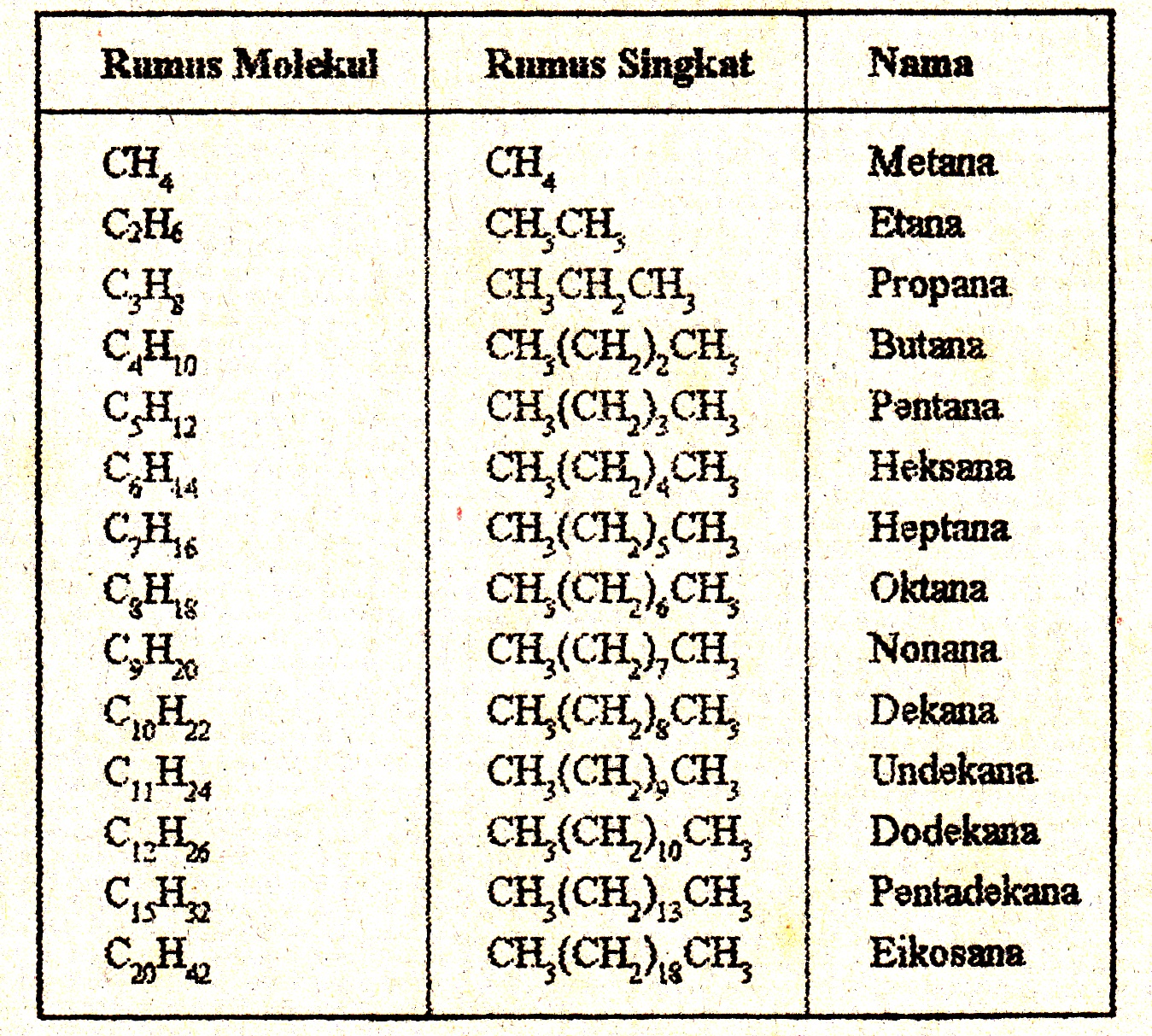 Senyawa Alkana - Salsabila-Ravina