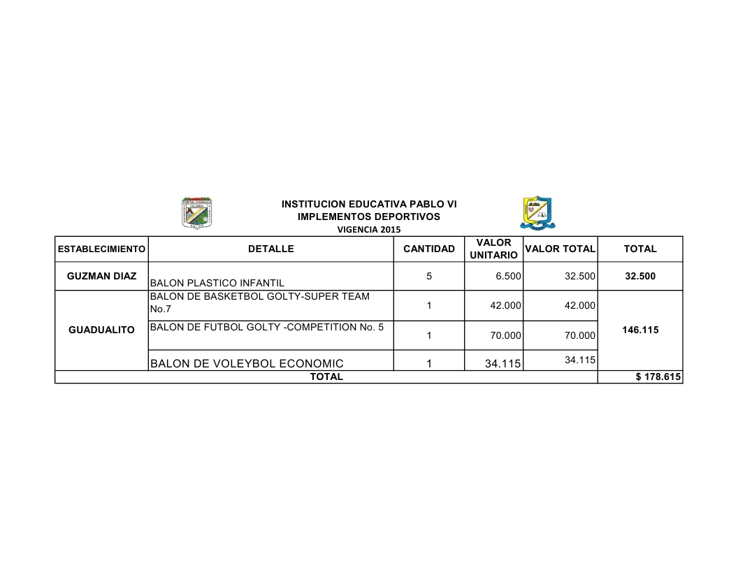 INSTITUCIÓN EDUCATIVA PABLO VI: PLAN DE INVERSIÓN ACTUALIZADO 2015