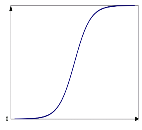 From The Trenches: On Multi-Site Collaborations
