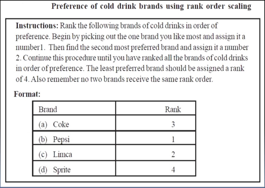 Measurement & Scaling Techniques (Part 2) ~ Professional Shiksha