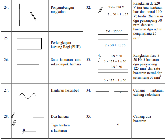 Elektronika Industri: Simbol - Simbol Listrik
