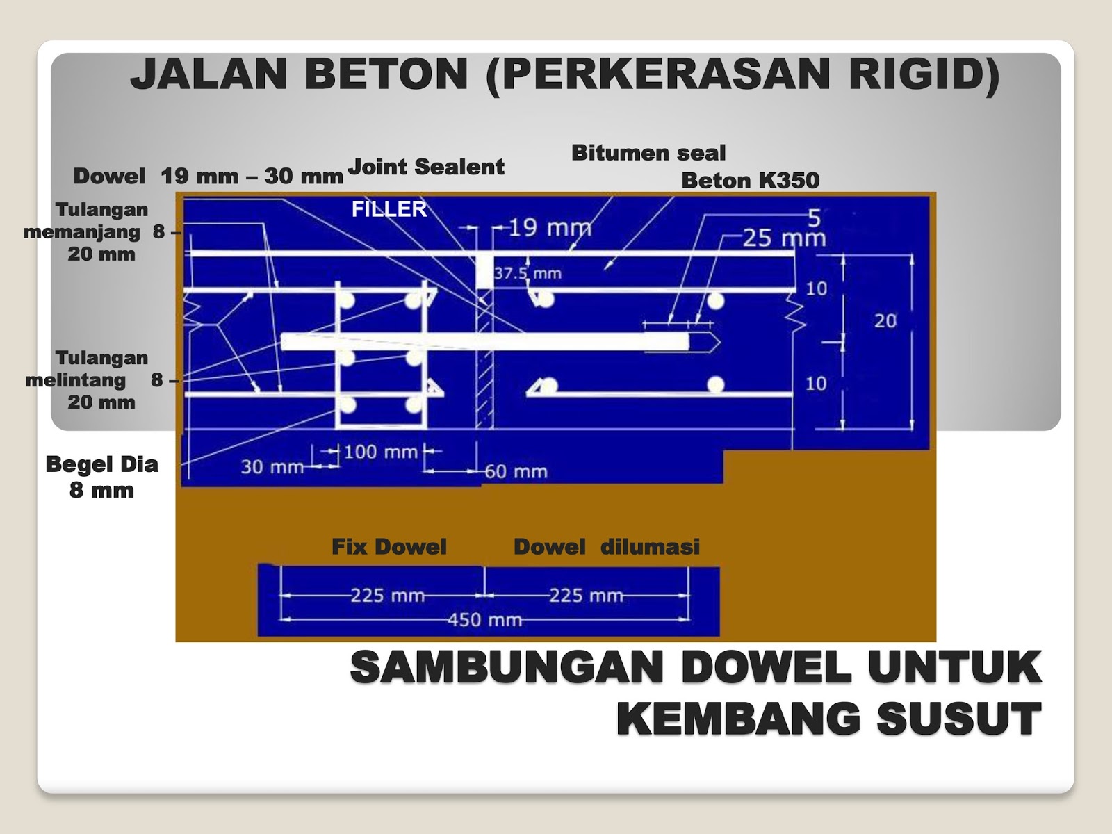 Mendisign konstruksi jalan Beton, Jalan aspal & jalan paving block ...