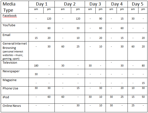 m.gleeson's Blog: JOUR 1111 Media Dairy & Analysis