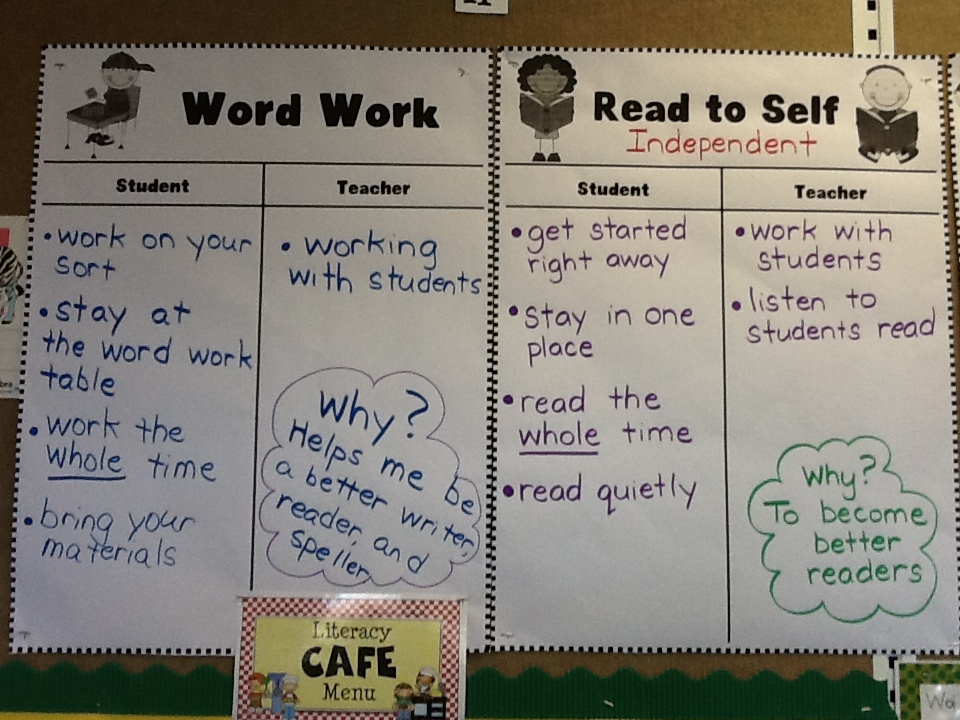 It's Raining Resources!: Daily 5 and Cafe