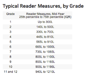 Between the By-Road and the Main Road: Coming 2 Know Readers vs Relying ...