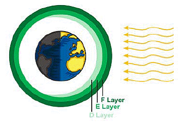 Atmosfir bumi | Citra teknologi