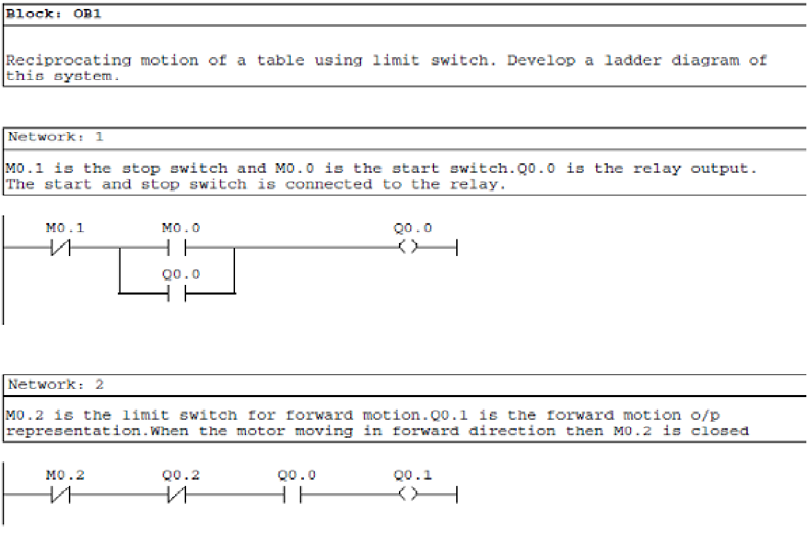 Automation and Instrumentation: Basic Program- Ladder Logic