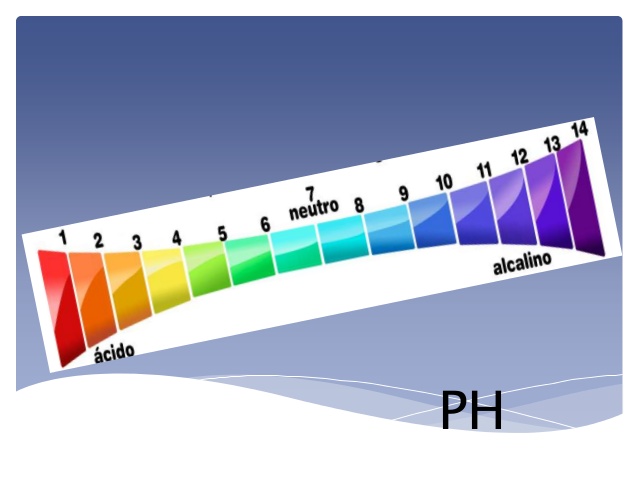 colectivo05904: Escala PH