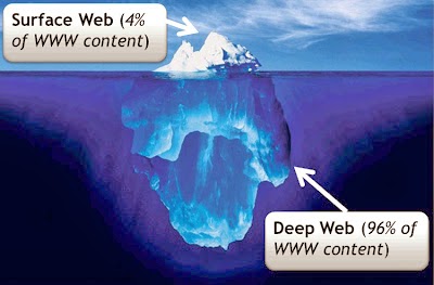 The Deep Web: PPT Presentation (Download)
