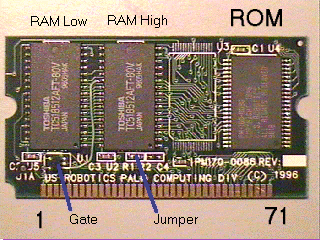 Softwares and Projects: Difference between RAM and ROM