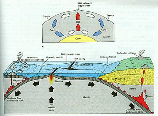 Compositional Layers Of Earth ~ GeophysicsDiary