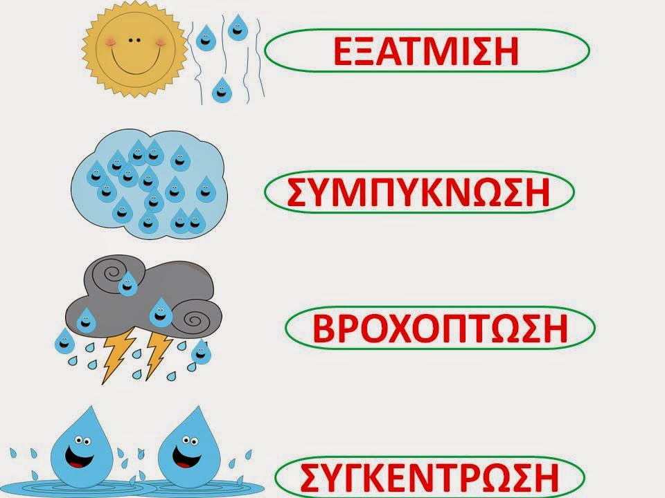 Πυθαγόρειο Νηπιαγωγείο: Ιανουαρίου 2015