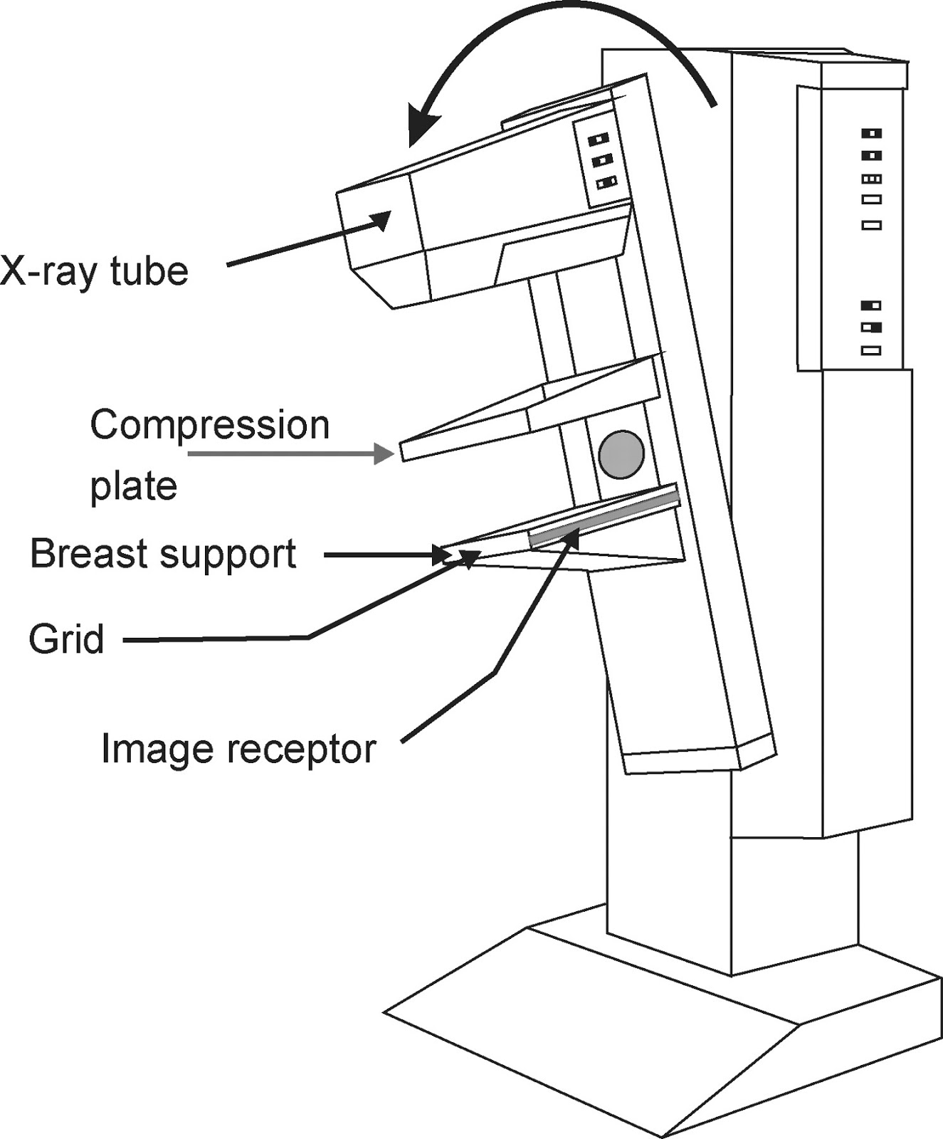 Parts Of A Mammography Machine at Susan Ramirez blog