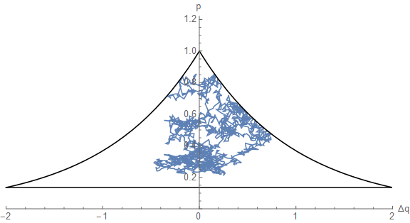 Information Transfer Economics: Price movements