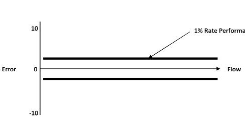 Flow Meters Accuracy and Terminology ~ Learning Instrumentation And ...