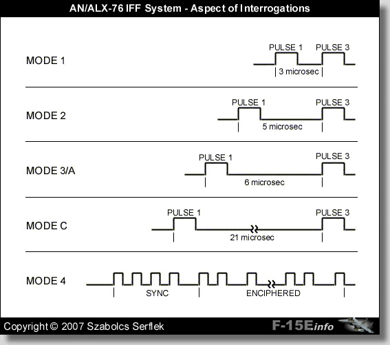 Yazılım Çorbası: IFF Mode5