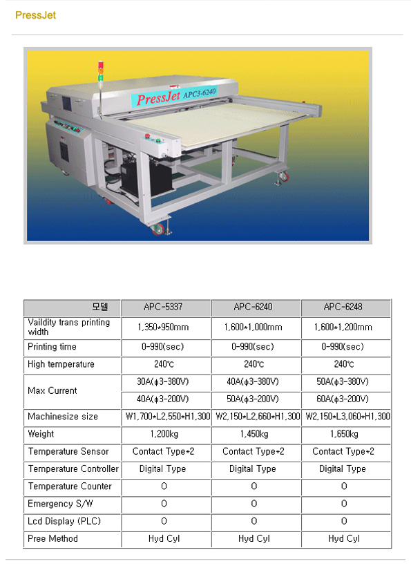 Sublimation printing products and materials: Transfer machines from Korea