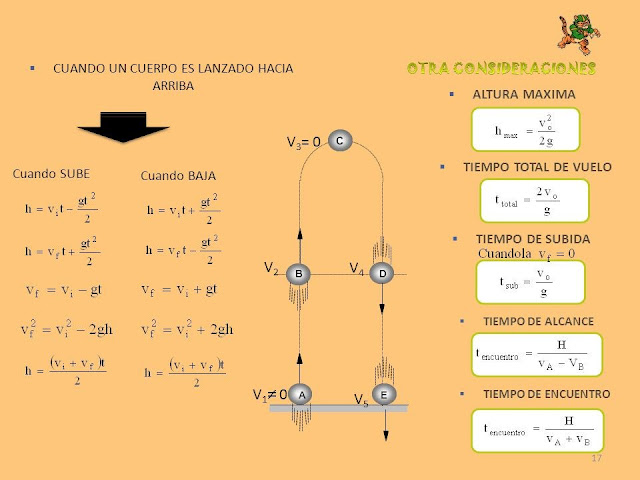 UN NUEVO AMANECER CON LA FÍSICA: EJEMPLOS Y EJERCICIOS DE CAÍDA LIBRE