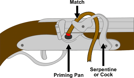 Sejarah Konflik & Militer: Malay Traditional Weapon, Firearms & Cannon ...