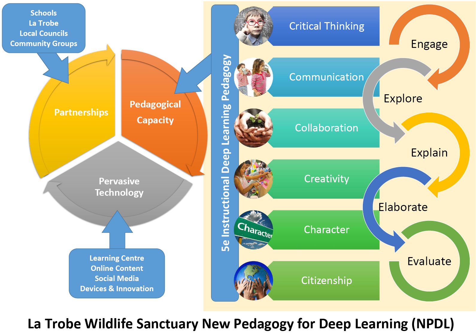 AndyEducate: February 2016