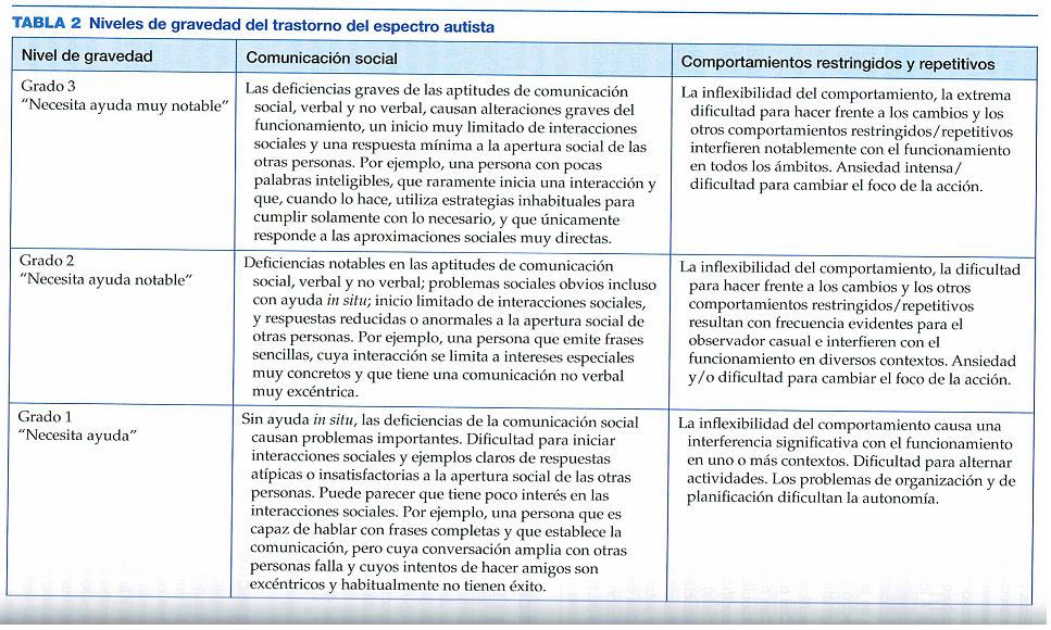 Trastorno De Espectro Autista ¿que Es El Trastorno De Espectro Autista