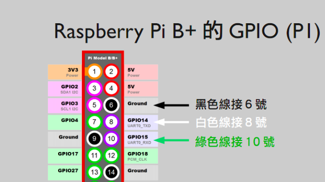 Raspberry Pi: Boot Modes