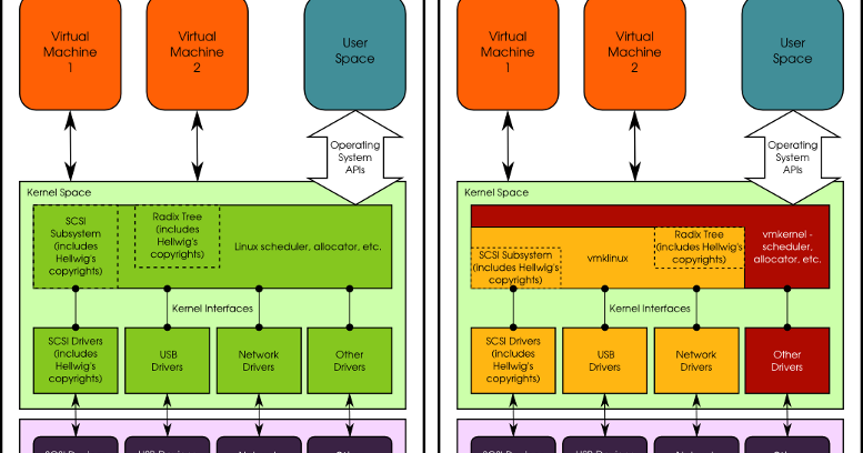 VMware GPL case is back in court—will we finally get some clarity on ...