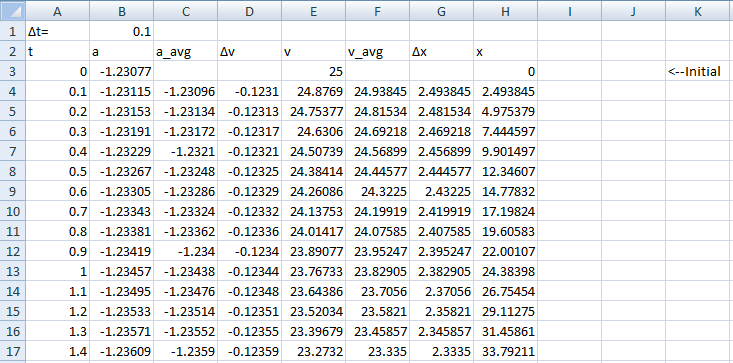 Phys4AS15 ghkiettisak: 02-Mar-2015: Non-Constant acceleration problem ... Phys4AS15 ghkiettisak: 02-Mar-2015: Non-Constant acceleration problem ...