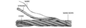 WIRE ROPE REPLACEMENT AND MAINTENANCE - Mechanical Engineering ...