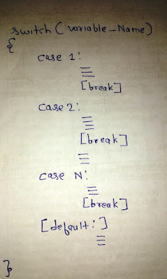 Girfa : Student Help: Switch Case C Language