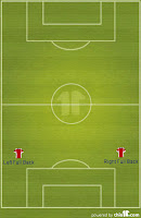 Football Positions: Full Back |AnalyzeFootball: Analysis, Formations ...
