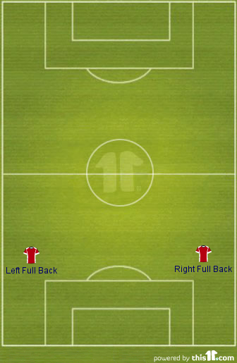 Football Positions: Full Back |AnalyzeFootball: Analysis, Formations ...